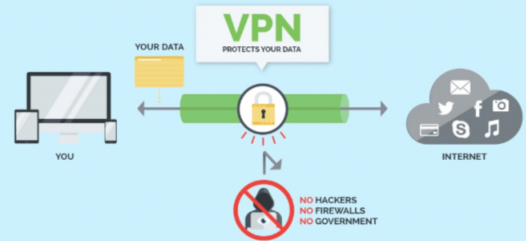 What Should I Do If I Get Disconnect from the VPN Server?