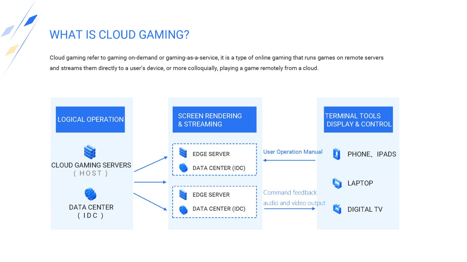 Cloud Gaming Service Solution - XRCLOUD Resources