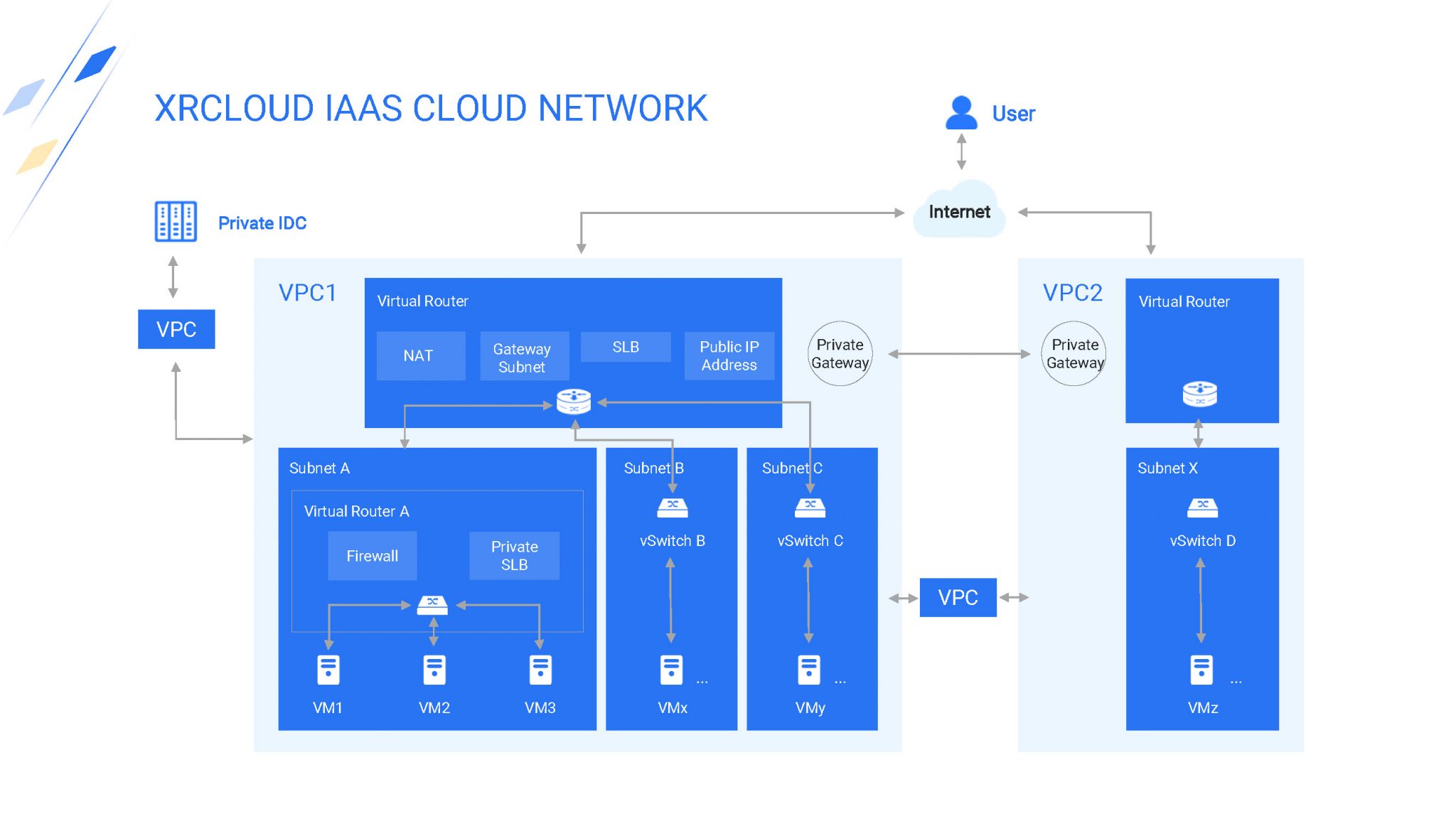 Cloud Gaming Service Solution - XRCLOUD Resources