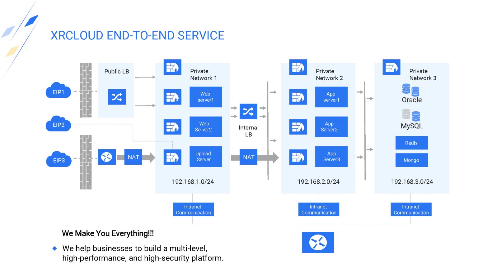 Cloud Gaming Service Solution - XRCLOUD Resources